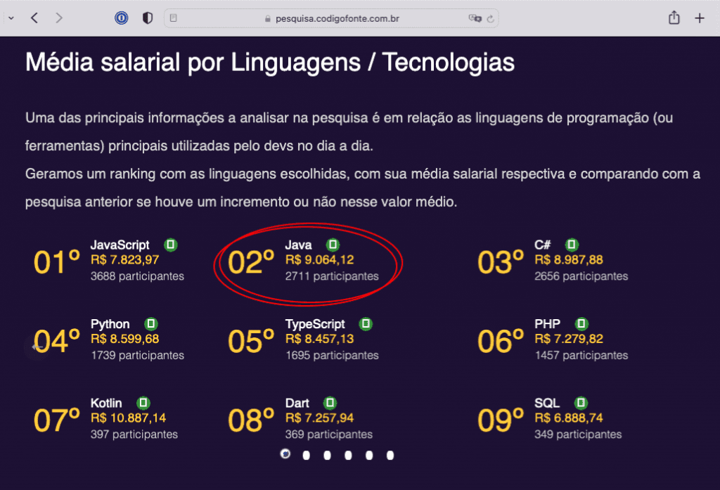 Algaworks Starter Cursos De Java E Spring Para Quem Está Começando