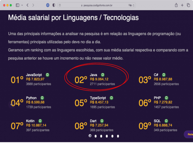 AlgaWorks Starter - Cursos de Java e Spring para quem está começando